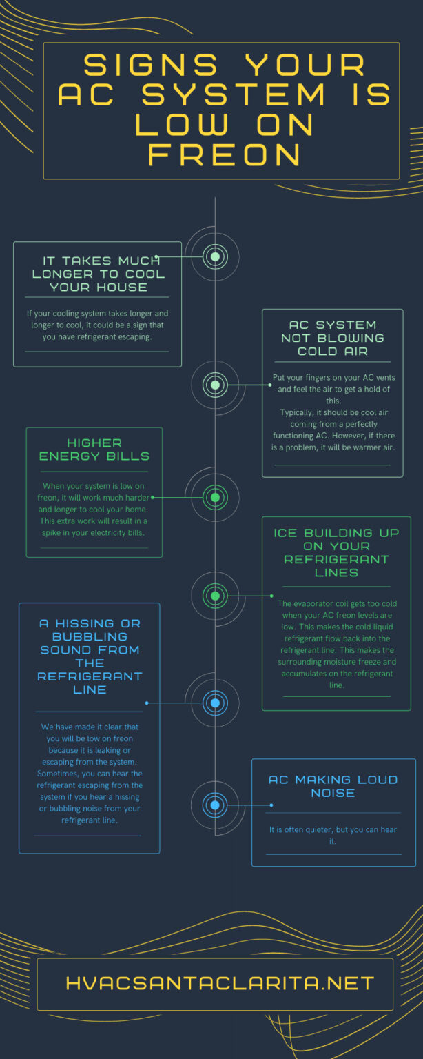 AC Low on Freon | Top 5 Signs and How to Solve