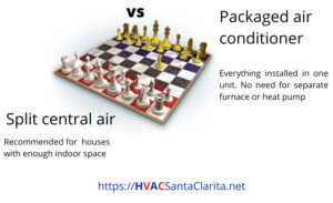 How to Choose Central AC Unit - Factors to Consider| Guide