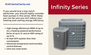 Carrier Heat Pump - Pros & Cons | Features