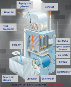 Gas Furnace Parts And How To Maintain Them